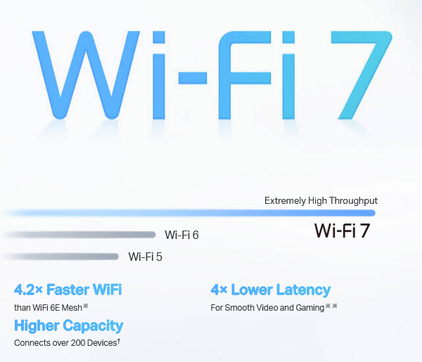 TP-Link Deco BE85 BE22000 Whole Home Mesh Wi-Fi 7 Router - 1-pack ...