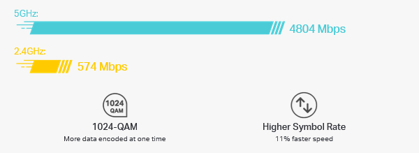 TP-Link Deco X73-DSL AX5400 VDSL Whole Home Mesh Wi-Fi 6 Modem System ...