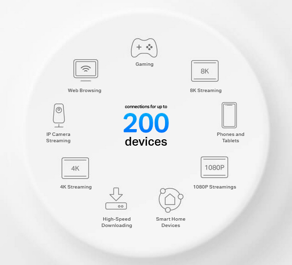 TP-Link Deco X80-5G AX6000 5G Mobile Wi-Fi 6 Gateway - 1 Pack - Deco ...