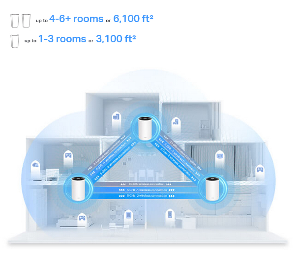 TP-Link Deco X95 AX7800 Tri-Band Mesh WiFi 6 System - 2 Pack - Deco X95 ...