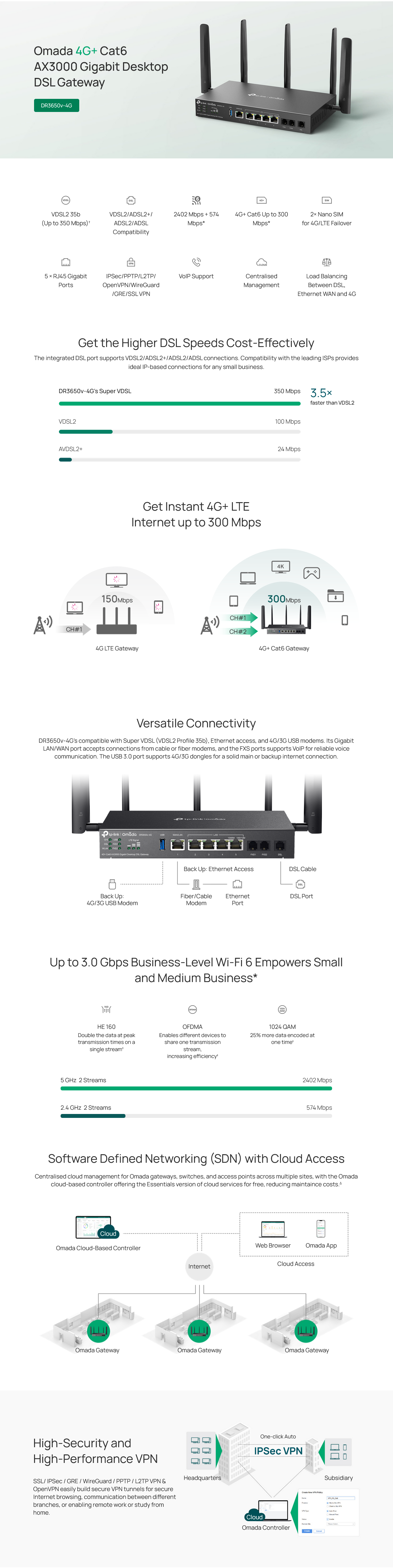 TP-Link DR3650v-4G Omada 4G+ Cat6 AX3000 Wi-Fi 6 Gigabit Desktop DSL ...