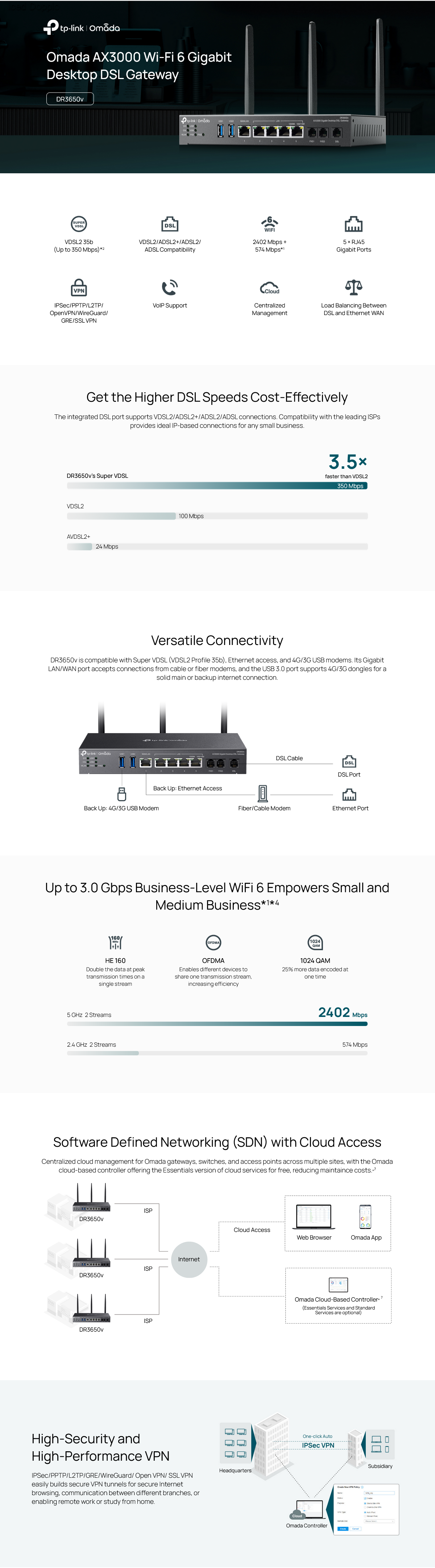 TP-Link DR3650v Omada AX3000 Wi-Fi 6 Gigabit Desktop DSL Gateway ...