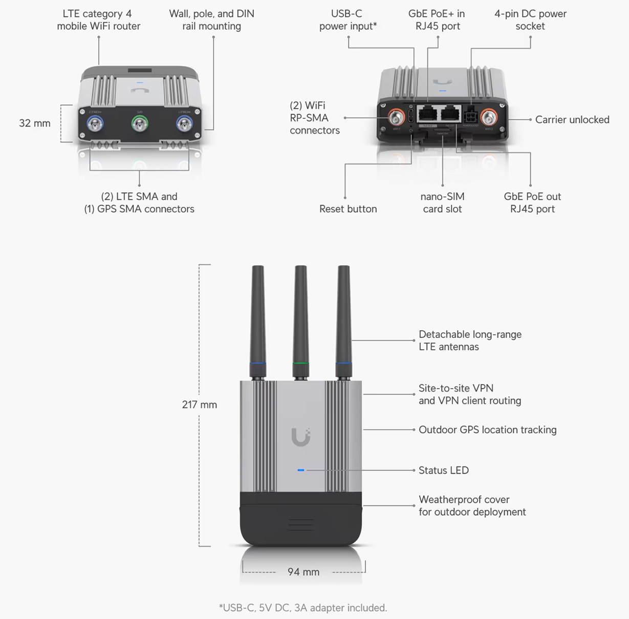 Ubiquiti Networks Compact & Ruggedised LTE Cat 4 Mobile Router ...