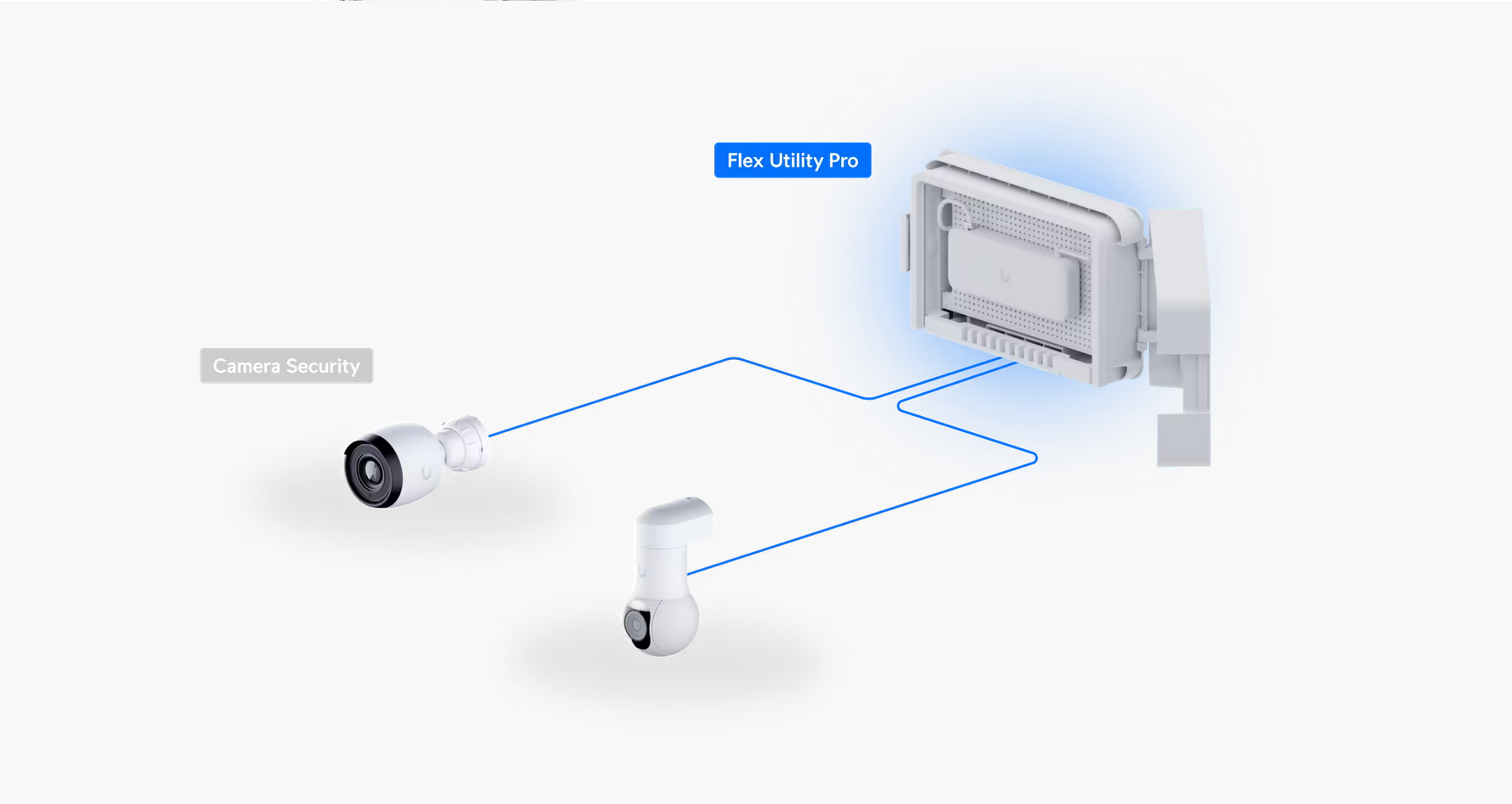 Ubiquiti Networks Flex Utility Pro Universal Outdoor Weatherproof ...