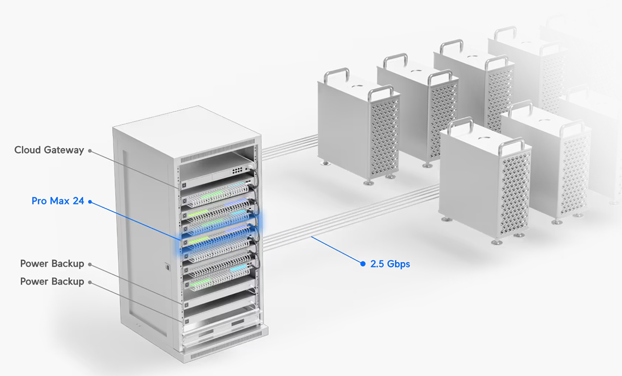 Ubiquiti USW-Pro-Max-24 UniFi Pro Max Managed 24 Port Gigabit Switch ...