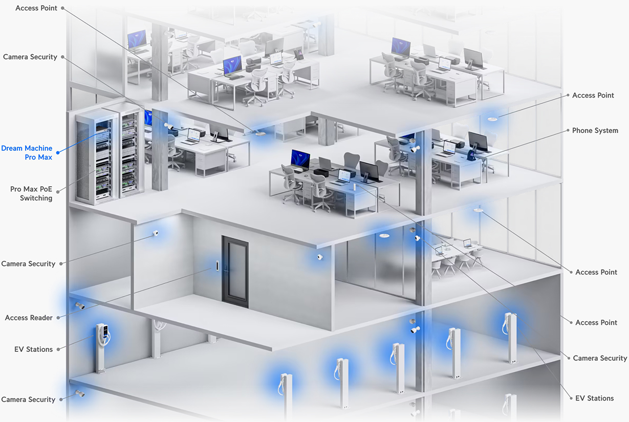 Ubiquiti UniFi Dream Machine Pro Max Cloud Gateway with 2x NVR Drive ...