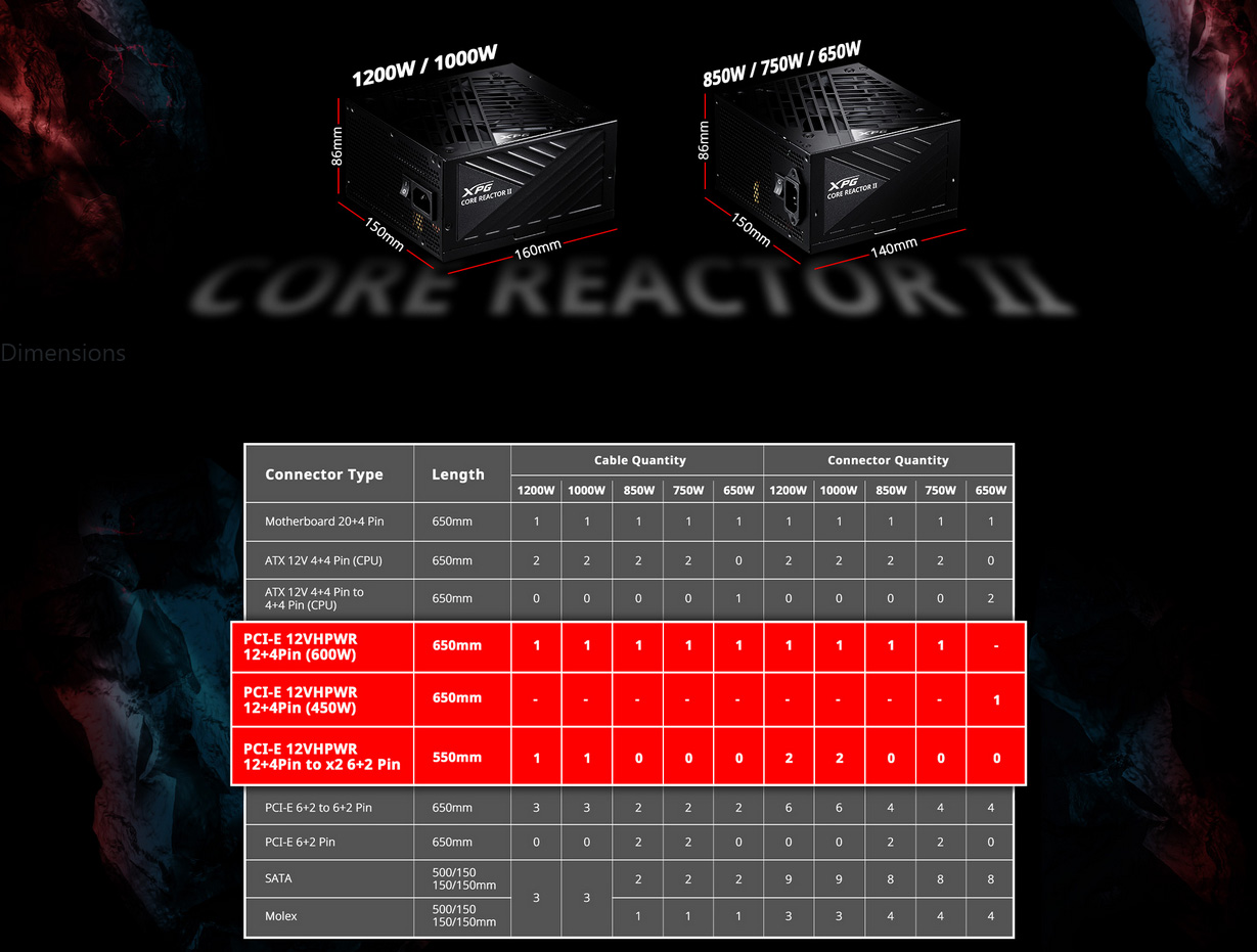 XPG CORE REACTOR II 850W Fully Modular Power Supply - White ...