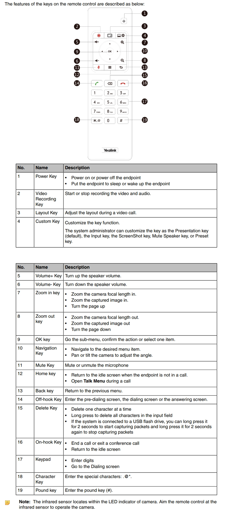 Yealink VCR11 Remote Control - VCR11 | Mwave